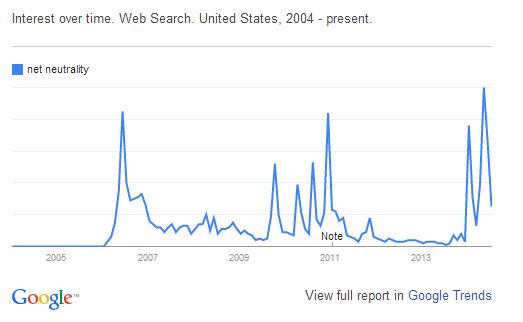 Net Neutrality Biggest Issue Ever Before FCC - By Far ...