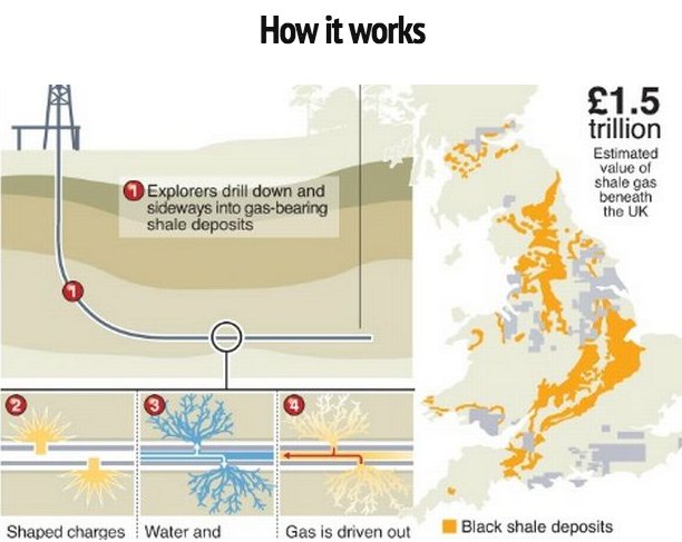 Wales Joins Scotland In Banning Fracking - PopularResistance.Org