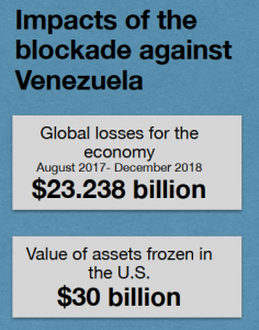Briefing: The Effects Of The Economic Blockade Of Venezuela ...